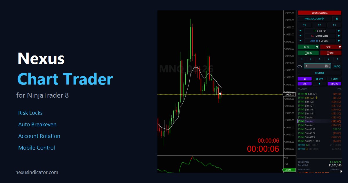 How to Build a Pre-Market Routine for Futures Trading | Nexus Indicator ...